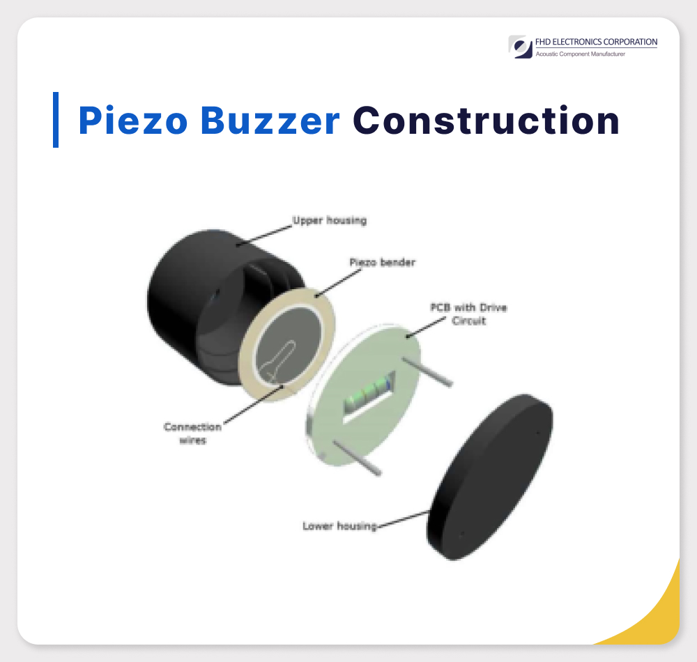 Piezo Buzzers: Compact Sound Solutions:News::FHD Electronics Corporation